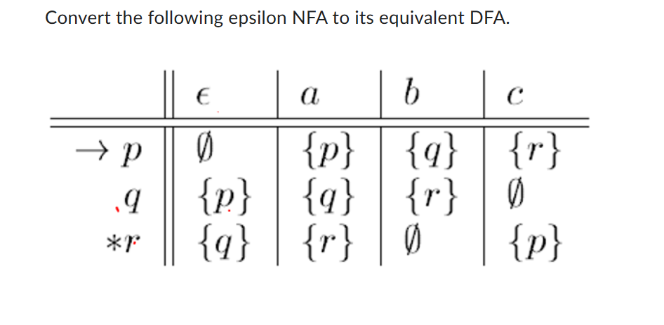 Convert the following epsilon NFA to its equivalent DFA. ϵ a b c → p ∅ ...