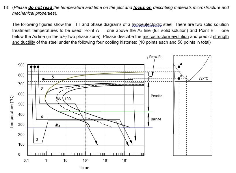 13. (Please do not read the temperature and time on the plot and focus on describing materials ...