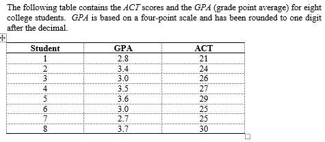 SOLVED: The following table contain: the ACI scores and the GPA (grade pomt arerage for eight ...