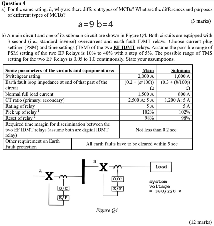 Question 4 a) For the same rating, In, why are there different types of ...