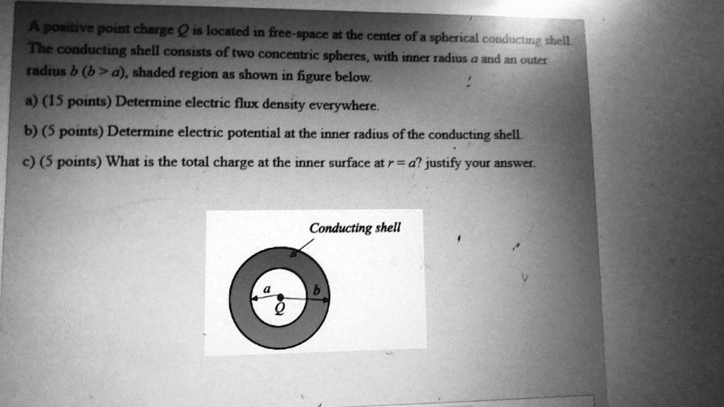 SOLVED: A positive point charge Q is located in free space at the center of a spherical ...
