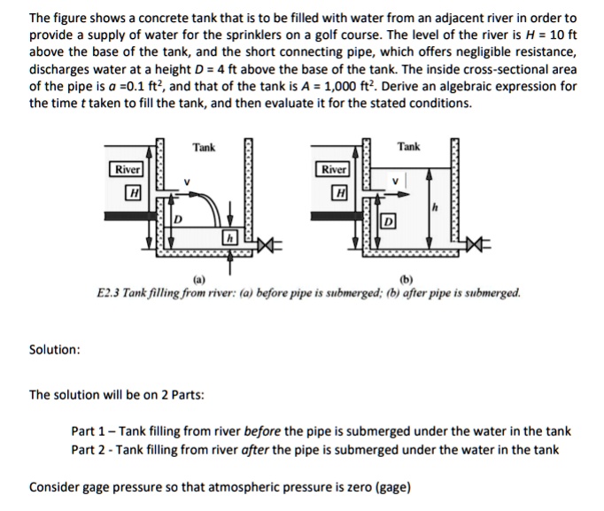 The figure shows a concrete tank that is to be filled with water from ...