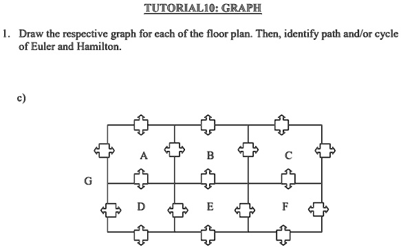 tutorialigraph draw the respective graph for each of the floor plan then identify path andlor ...