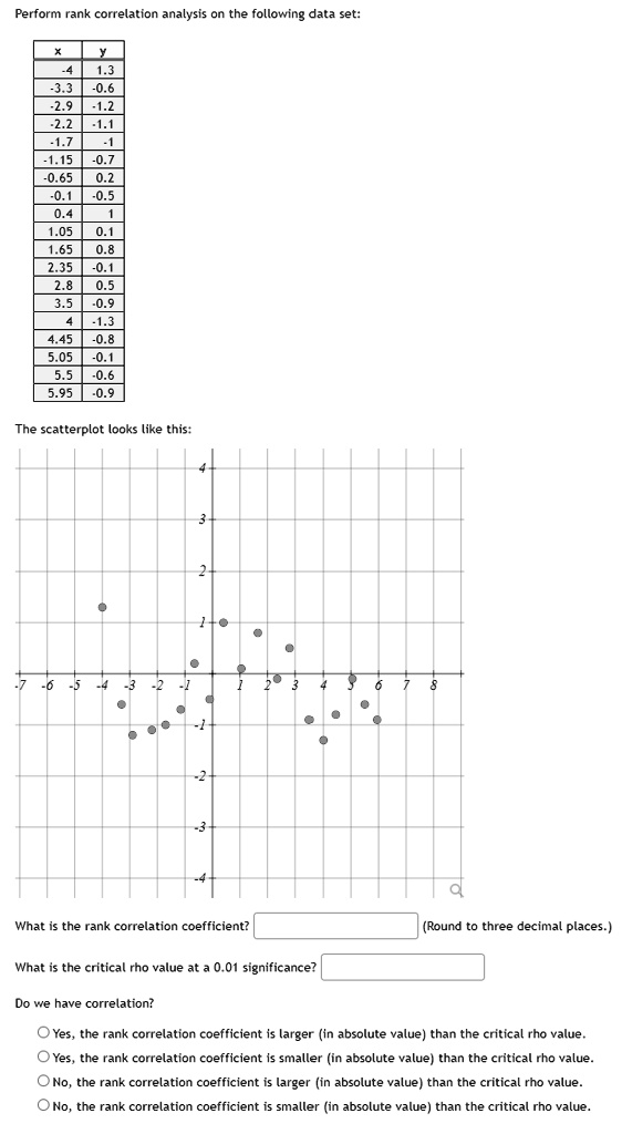 SOLVED: Perform ank correlation analysis on the following data set: 01 0.8 5.95 0.9 The ...