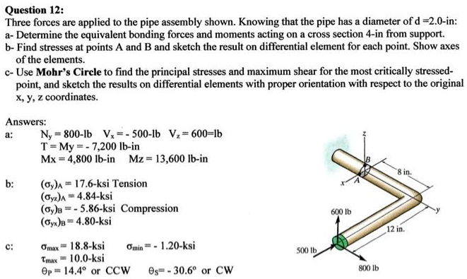 SOLVED: Question 12: Three forces are applied to the pipe assembly ...