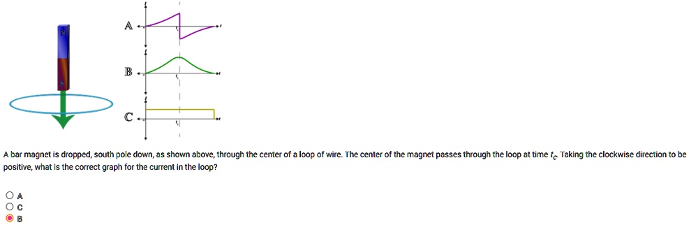 A B C A bar magnet is dropped, south pole down, as shown above, through ...