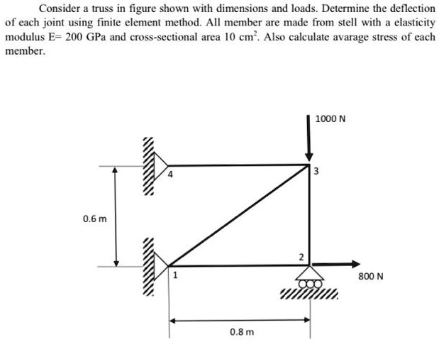 SOLVED: Consider a truss in figure shown with dimensions and loads. Determine the deflection of ...