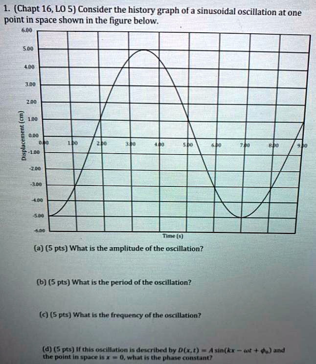 chapt 16lo 5 consider the history graph of a sinusoidal oscillation at ...
