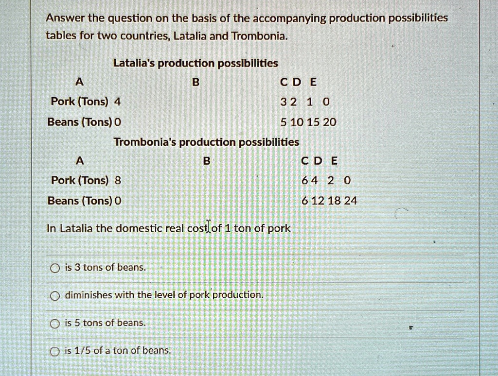 Answer the question on the basis of the accompanying production ...