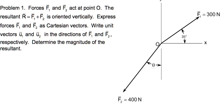 Problem 1. Forces F⃗1 and F⃗2 act at point O. The resultant R⃗ = F⃗1 + F⃗2 is oriented ...