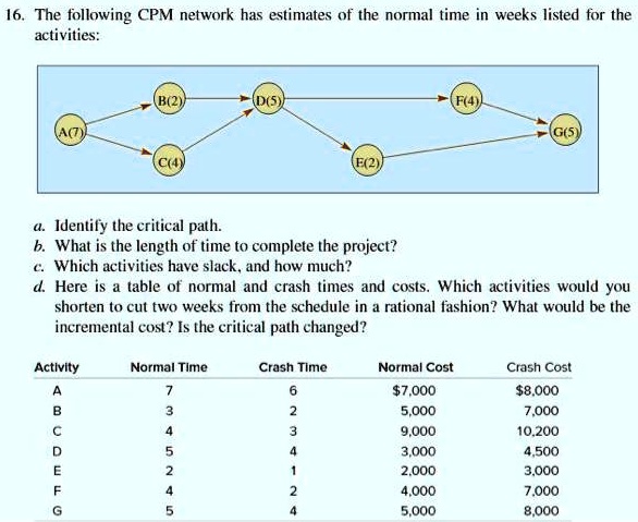 16. The following CPM network has estimates of the normal time in weeks ...