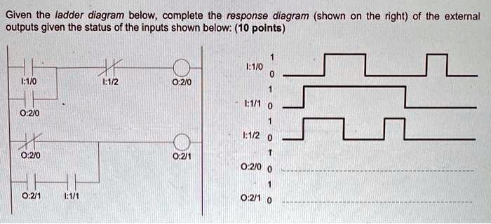 Given the ladder diagram below, complete the response diagram (shown on ...