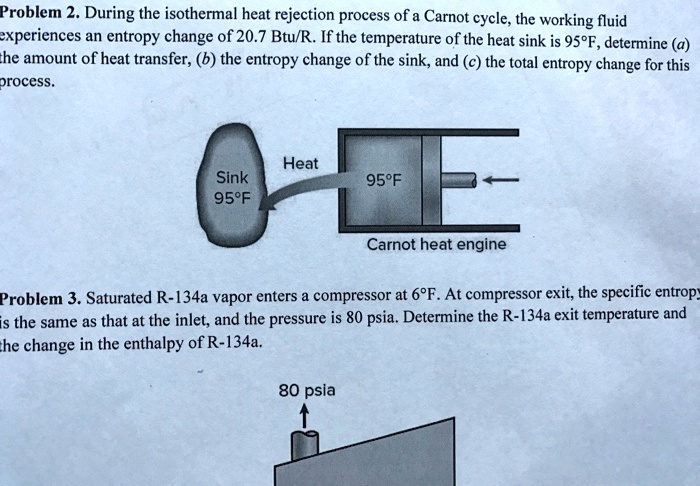 SOLVED: Problem 2. During the isothermal heat rejection process of a ...