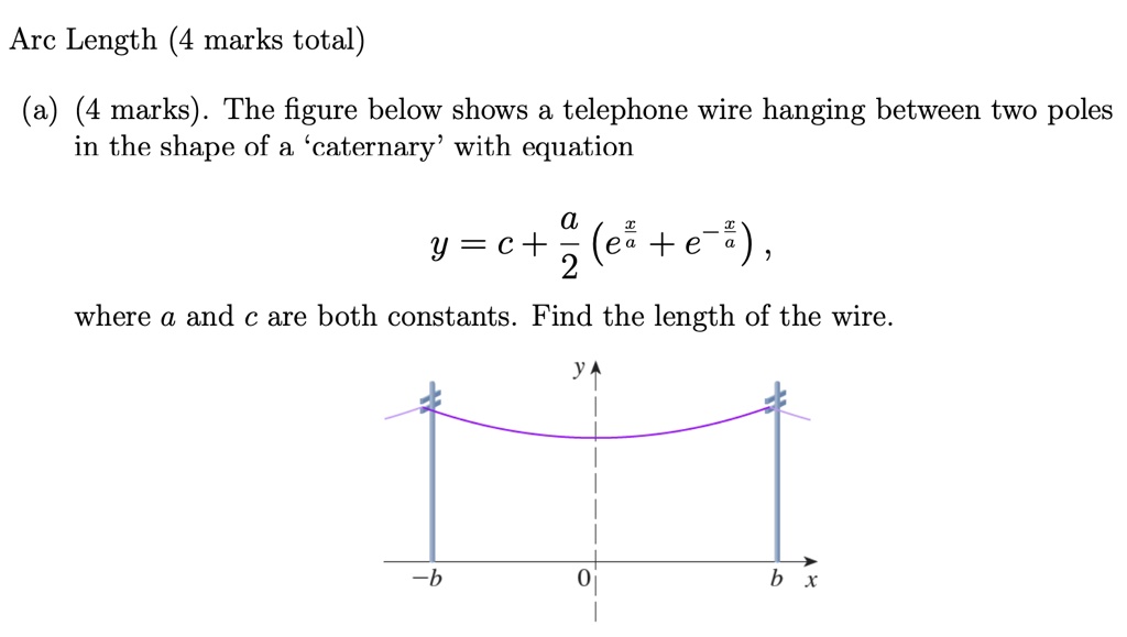 SOLVED: Arc Length (4 marks total) a (4 marks). The figure below shows ...