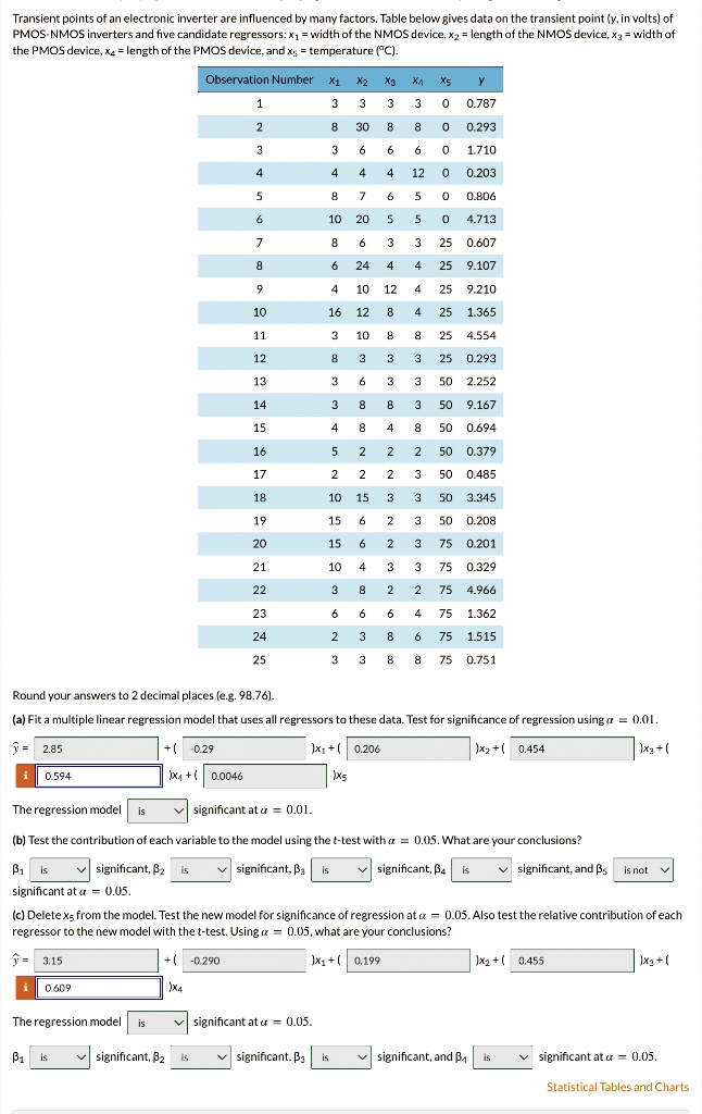 Transient points of an electronic inverter are influenced by many factors. The table below gives ...