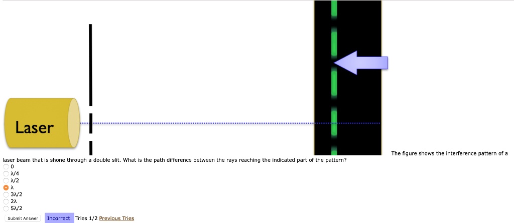 SOLVED: The figure shows the interference pattern of a laser beam that is shone through a double ...