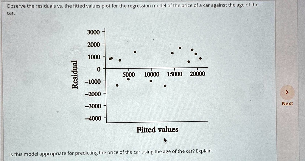 Observe The Residuals Vs The Fitted Values Plot For The Regression