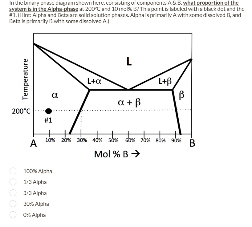 in the binary phase diagram shown here consisting of components a b ...