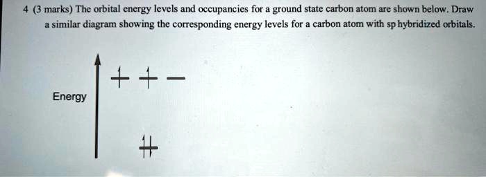 SOLVED:(3 marks) The orbital energy levels and occupancies for & ground ...