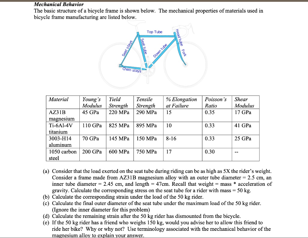 mechanical behavior the basic structure of a bicycle frame is shown below the mechanical ...