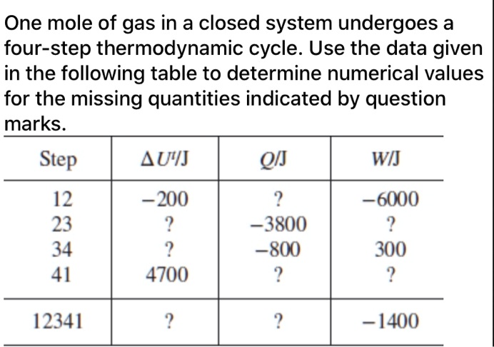 SOLVED: One mole of gas in a closed system undergoes a four-step ...