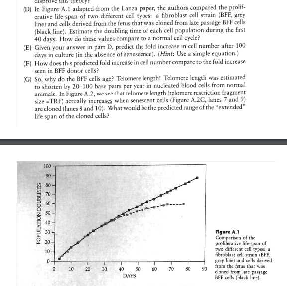 (D) In Figure A.1 adapted from the Lanza paper, the authors compared ...
