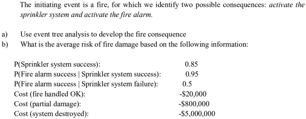 SOLVED: The initiating event is a fire; for which we identify two ...