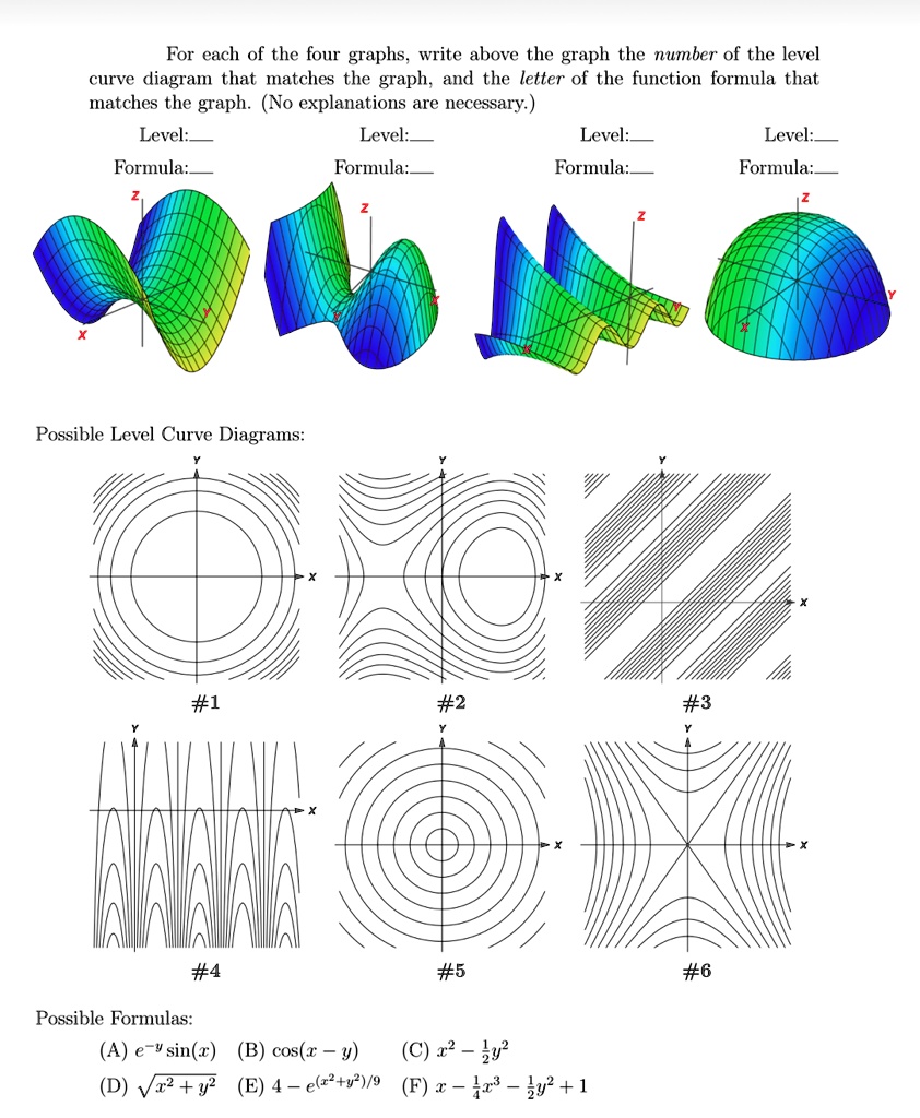 SOLVED: For each of the four graphs, write above the graph the number ...