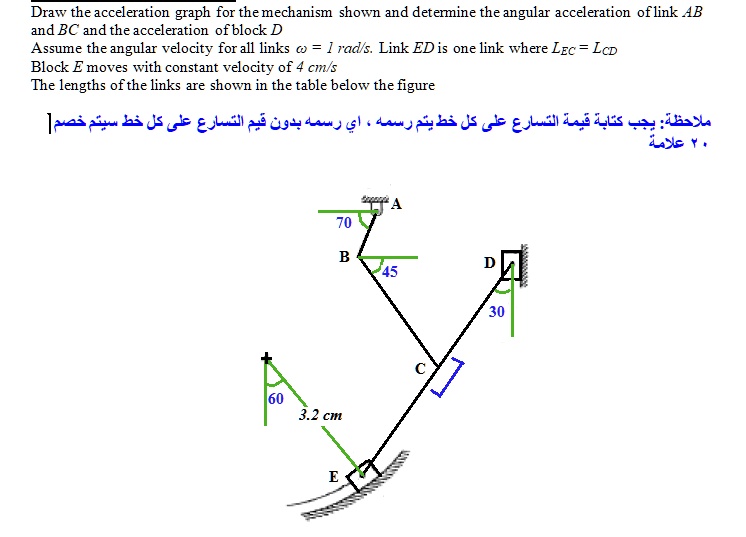 Draw the acceleration graph for the mechanism shown and determine the angular acceleration of ...