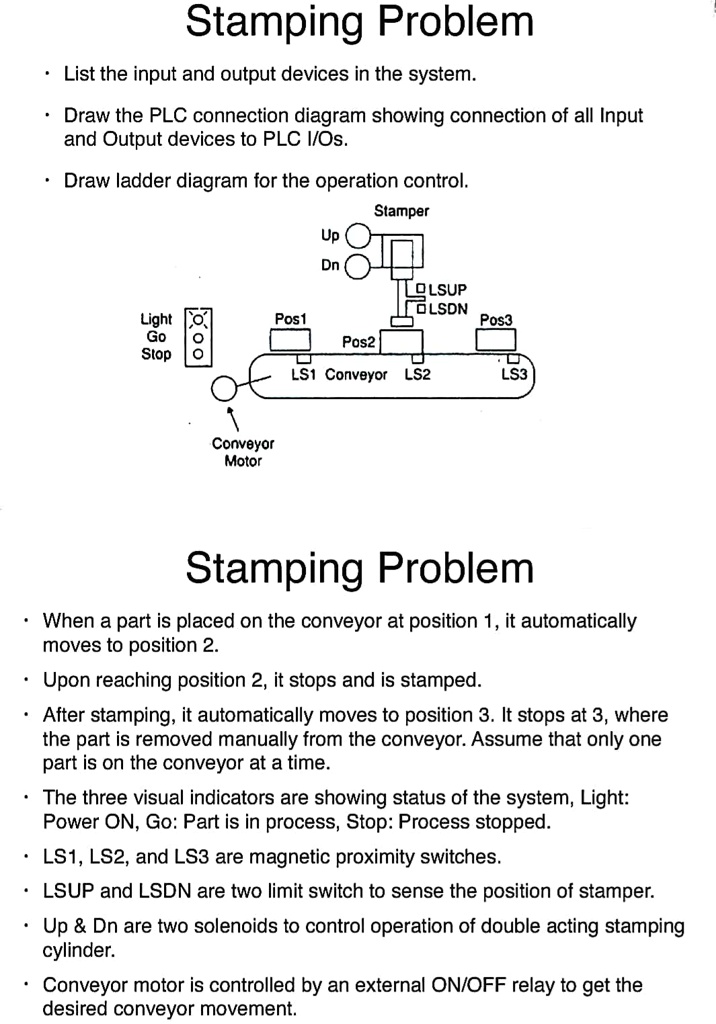 Please solve this problem: Stamping Problem List the input and output ...