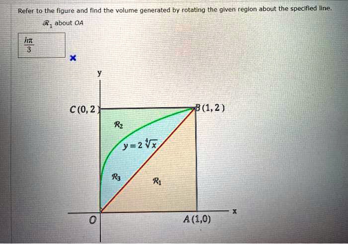 SOLVED:Refer to the figure and find the volume generated by rotating ...