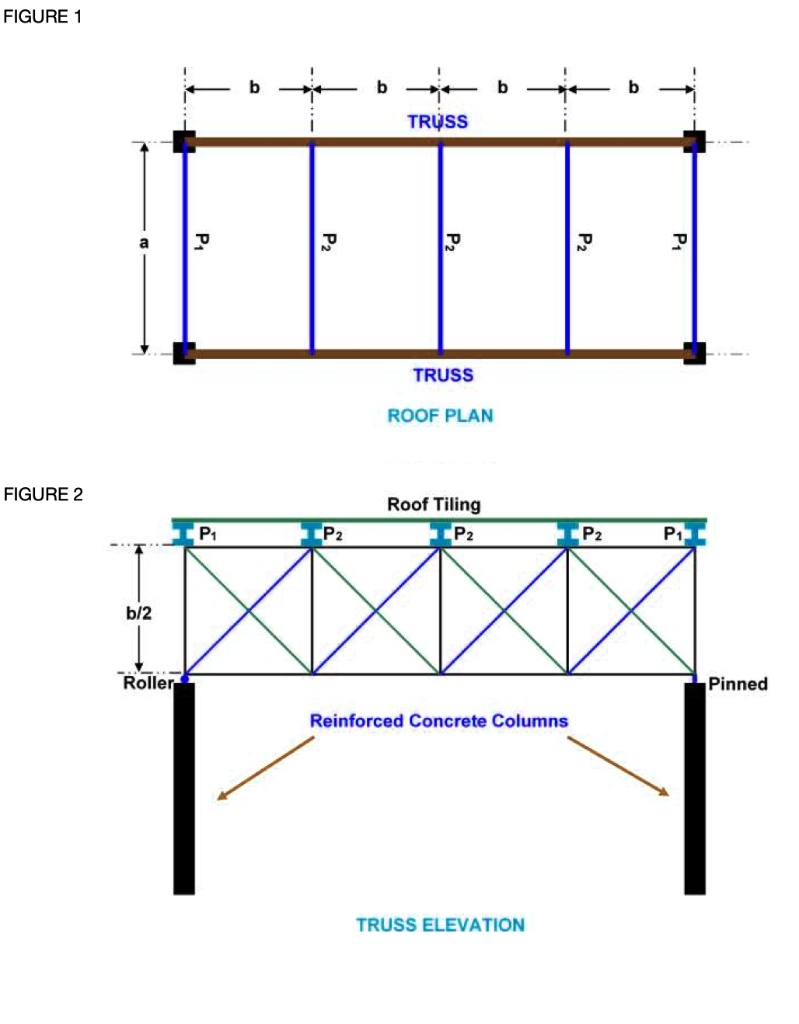 SOLVED: Figure 1 shows the roof plan of a proposed warehouse for an ...