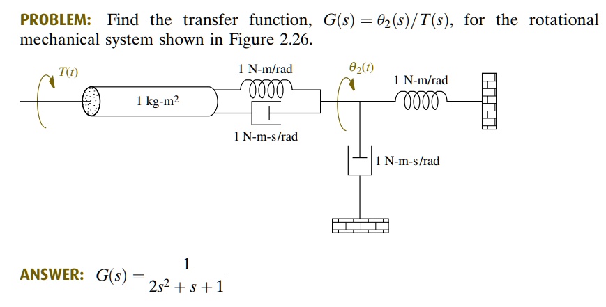 SOLVED: PROBLEM: Find the transfer function, G(s) = 0.2(s)/T(s), for the rotational mechanical ...