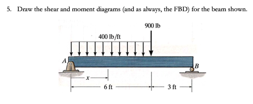 5. Draw the shear and moment diagrams (and as always, the FBD) for the ...