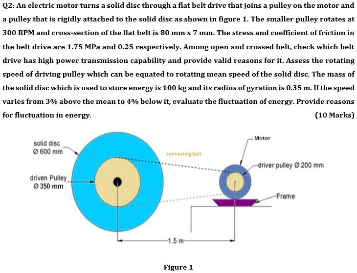 q2an electric motor turns a solid disc through a flat belt drive that ...