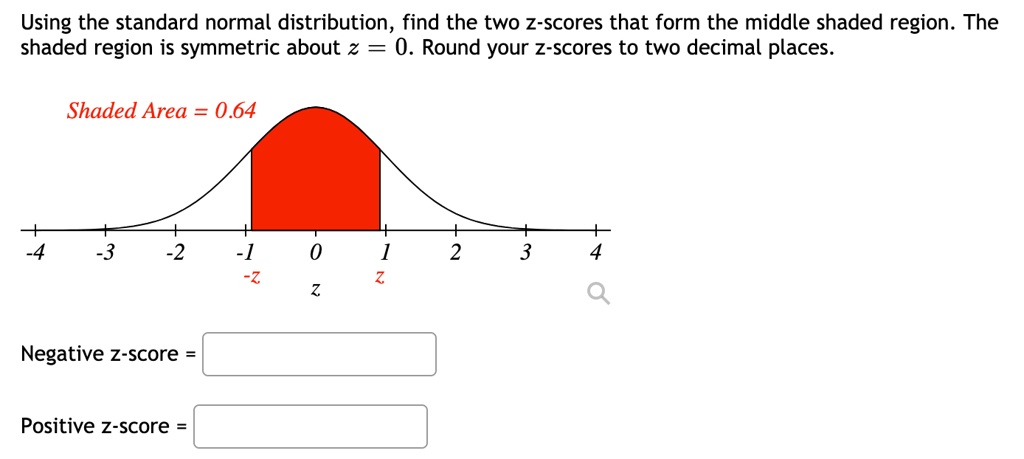 SOLVED: Using the standard normal distribution, find the two z-scores ...