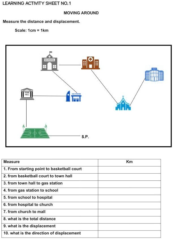 LEARNING ACTIVITY SHEET NO. 1 MOVING AROUND Measure the distance and ...