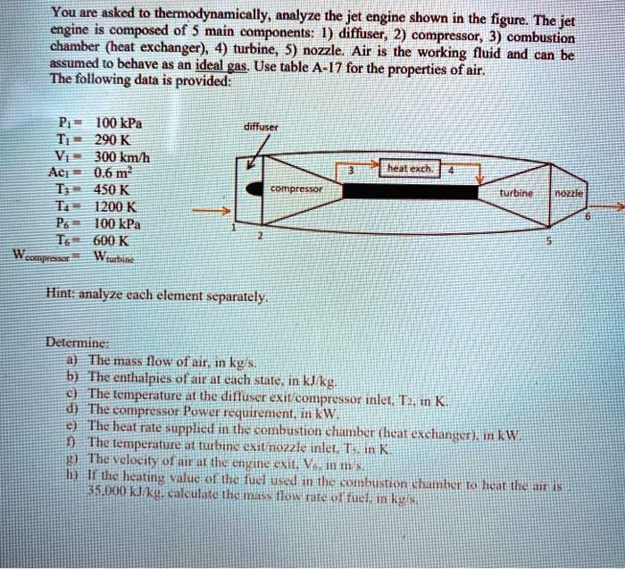 SOLVED: You are asked to thermodynamically analyze the jet engine shown ...