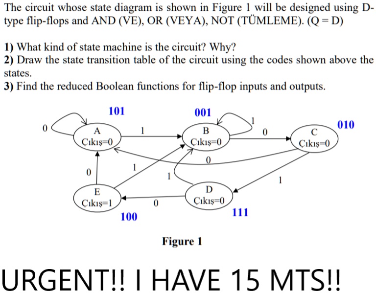 SOLVED: The circuit, whose state diagram is shown in Figure 1, will be designed using D-type ...
