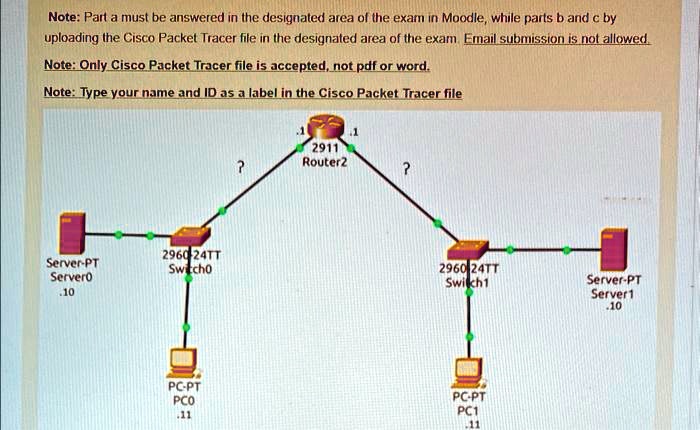 Solved Your Company Has Tasked You To Implement The Following Topology Below Using The 192 168