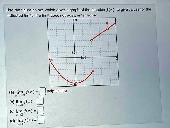 SOLVED: Texts: Use the figure below, which gives a graph of the ...