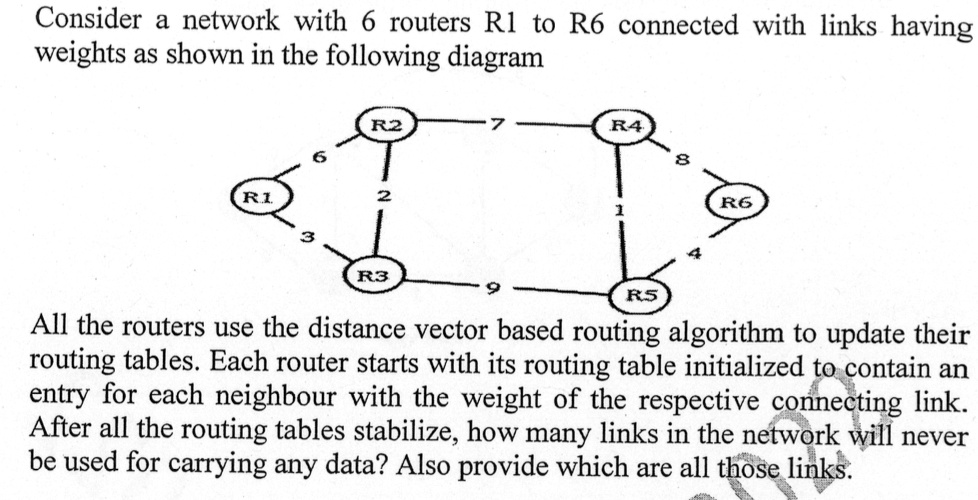 consider a network with 6 routers r1 to r6 connected with links having weights as shown in the ...