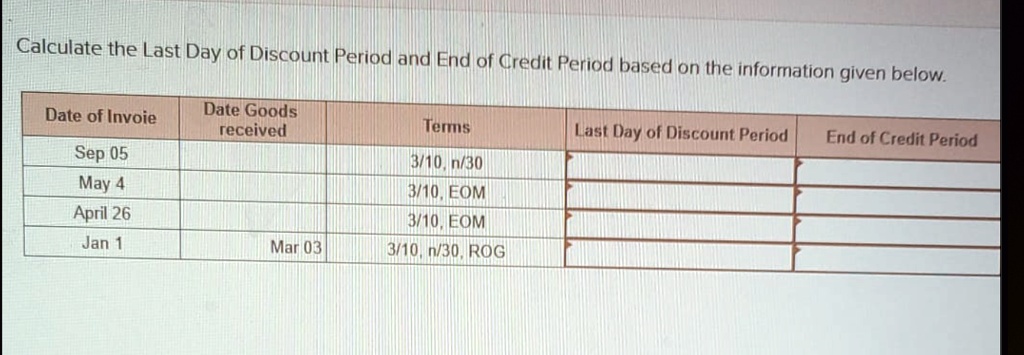 Calculate the Last Day of Discount Period and End of Credit Period ...
