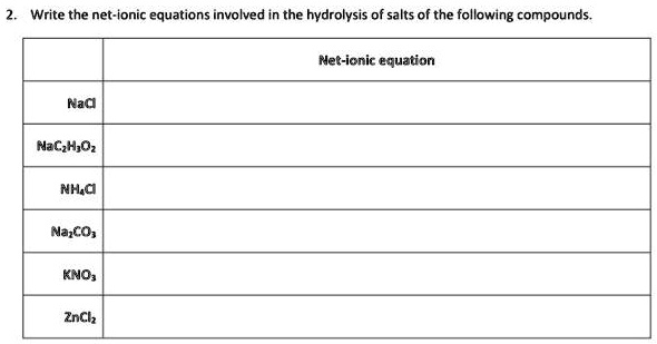 SOLVED: Net-ionic equations involved in the hydrolysis of salts of the ...