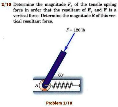 210 determine the magnitude f of the tensile spring force in order that ...