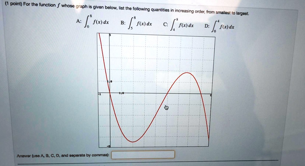SOLVED: For the function whose graph is given below, list the following quantities in increasing ...