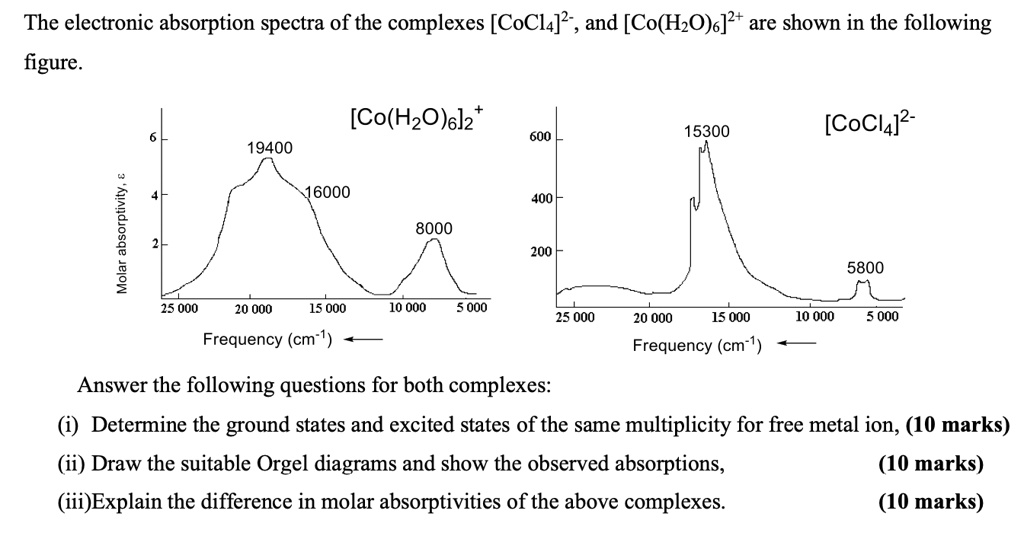 The electronic absorption spectra of the complexes [CoCl4]2-, and [Co ...