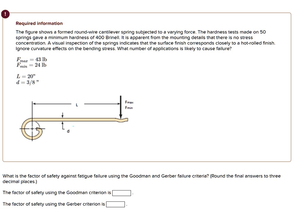 required information the figure shows a formed round wire cantilever ...