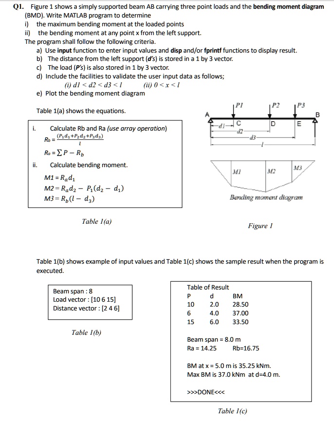 Solved Using Matlab Software Solve The Following Question Q1 Figure 4927