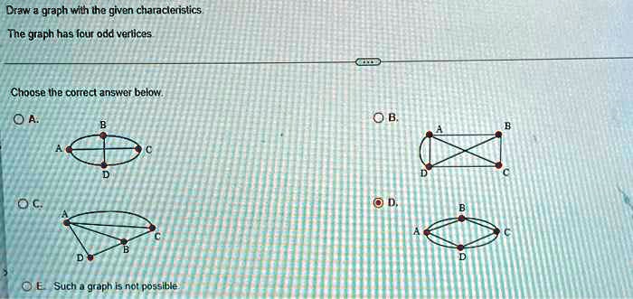 SOLVED: Draw a graph with the given characteristics. The graph has four odd vertices. Choose the ...